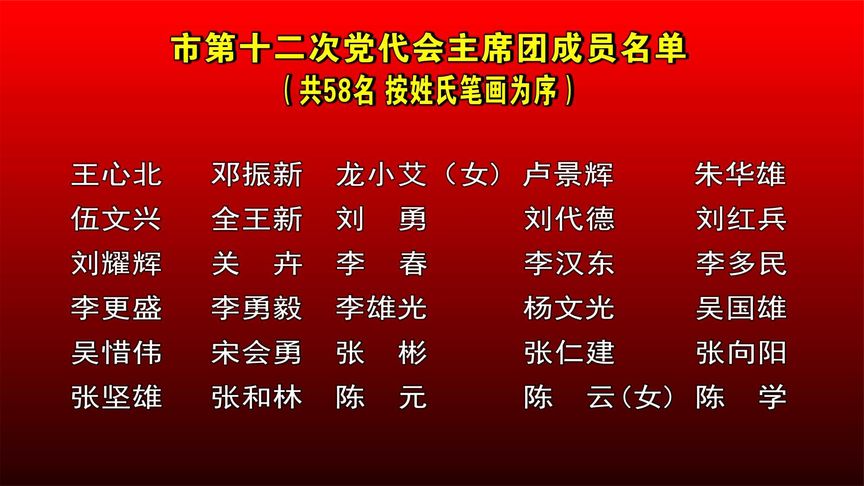 市第十二次党代会主席团成员名单