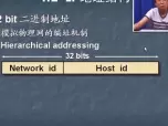 电子科技大学 tcp/ip协议原理08