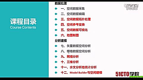 51CTO学院 ArcGIS10.2空间数据与空间分析-从入门到精通 空间数据与...