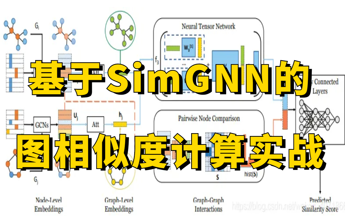 【附源码】图神经网络模型详解:基于SimGNN模型的图相似度计算实战...