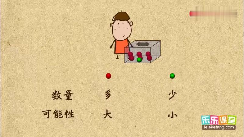 学霸笔记:生活中的可能性