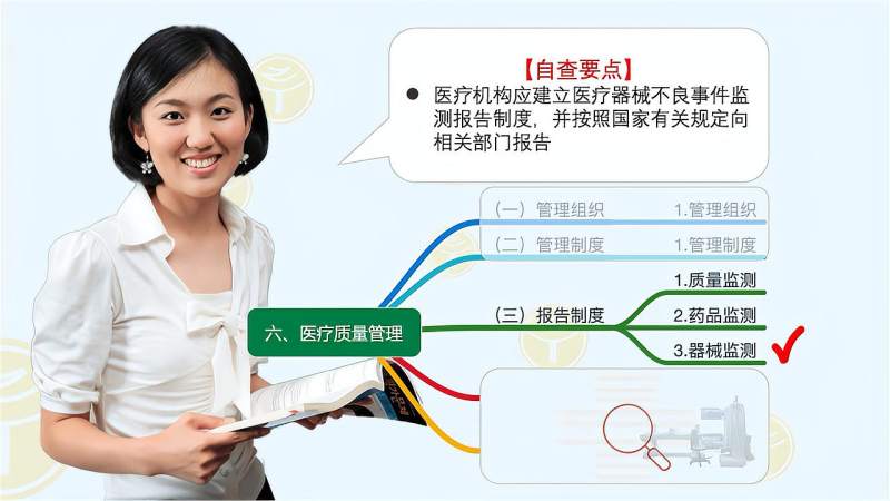 《医疗机构依法执业自查大纲》第6讲:医疗质量管理