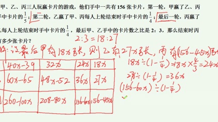 百分数应用题综合