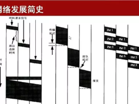 第1章: 计算机网络体系结构