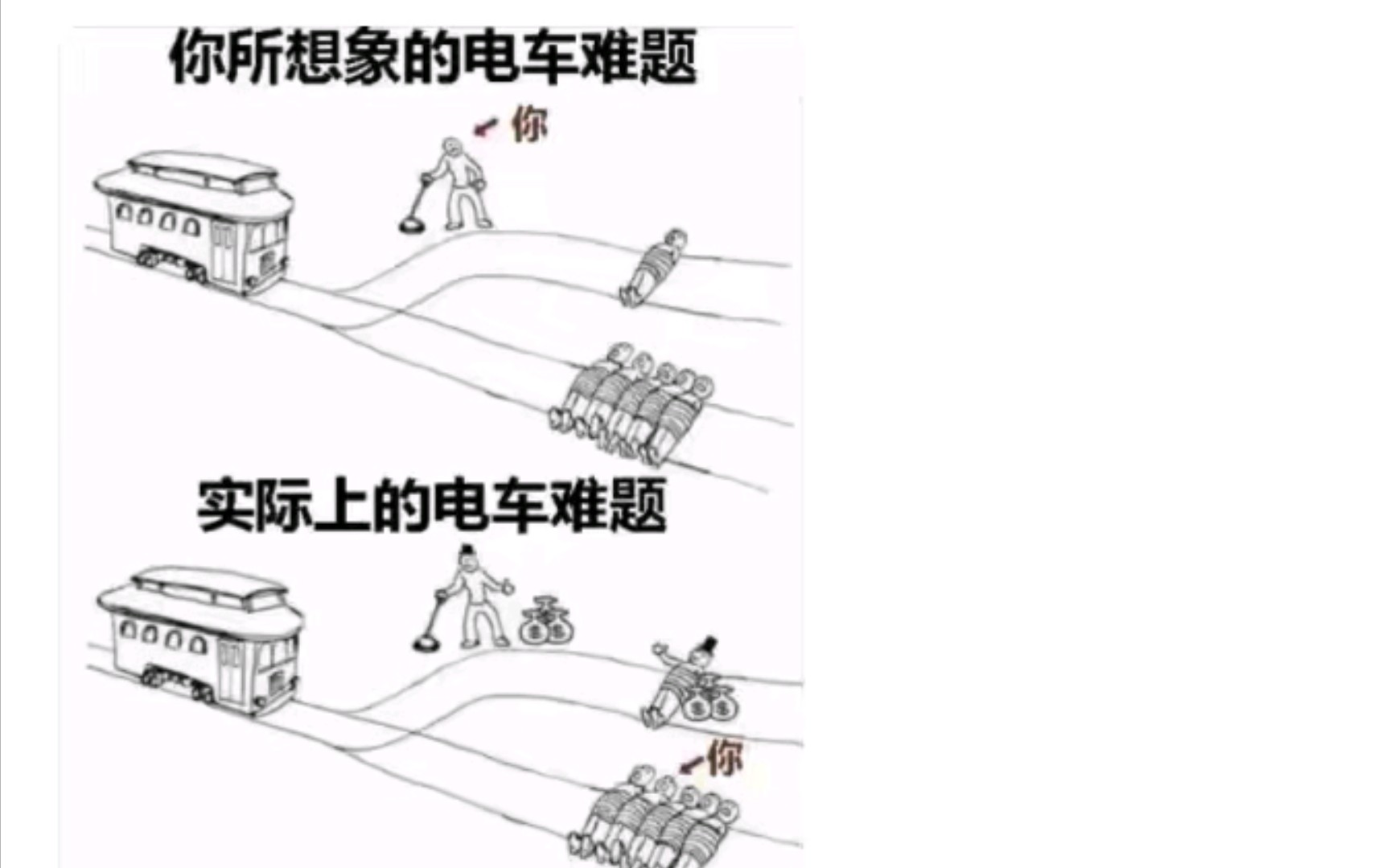[沙雕神回复] 你想象中的电车难题VS实际上的电车难题。