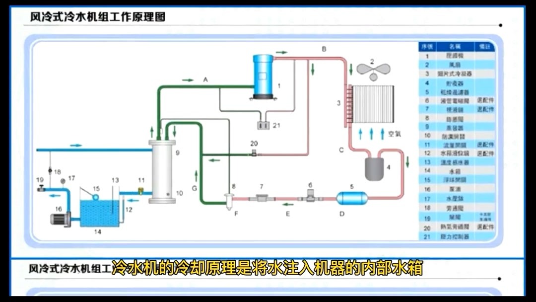 工业冷水机的工作原理是什么?又该怎么保养?