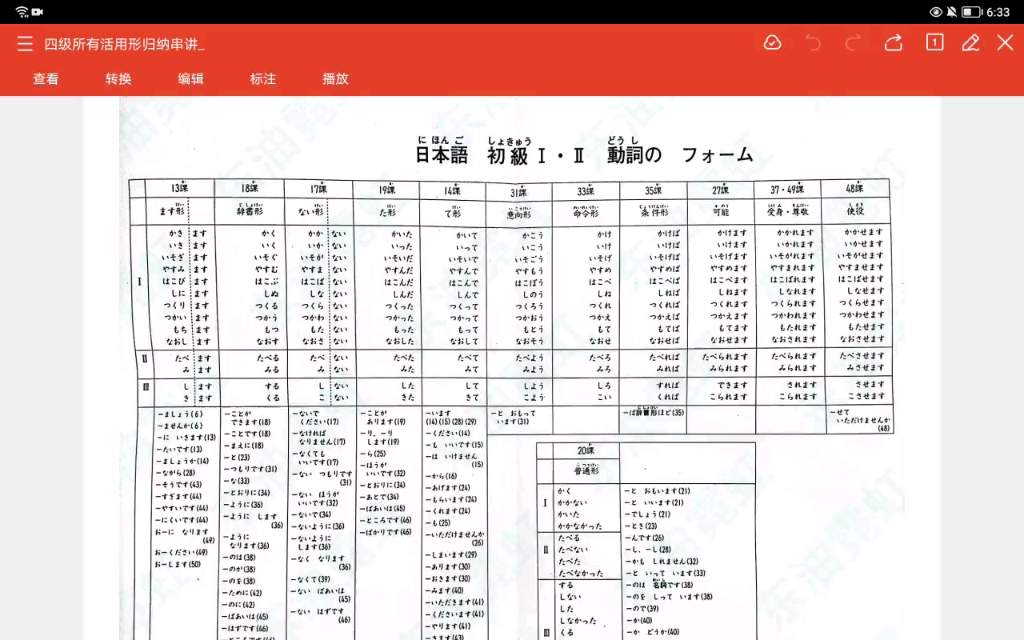 大学日语四六级动词活用形及关联句型(上)