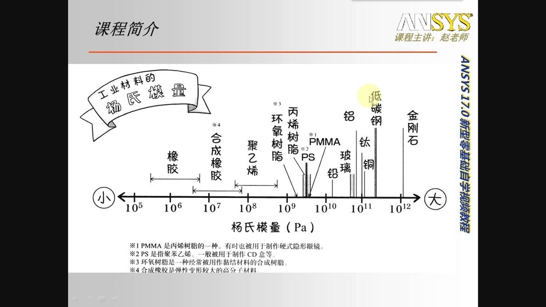 ANSYS17.0视频教程赵老师QQ545-789-583屈曲分析简介