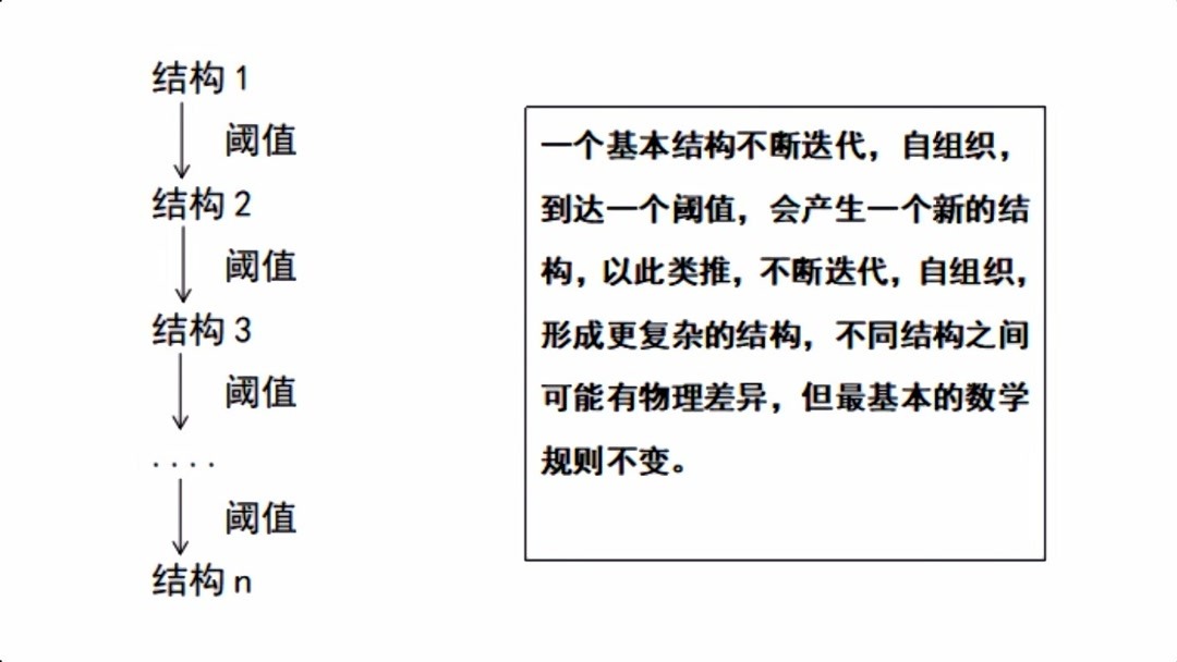 数学,理性的来源,知识的出处,规则的构成,我们宇宙的共同语言