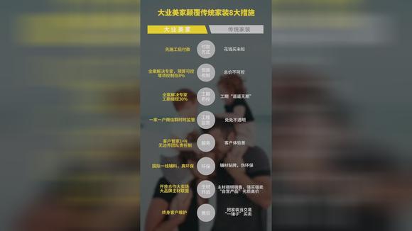 「8大措施」颠覆你对家装的认知