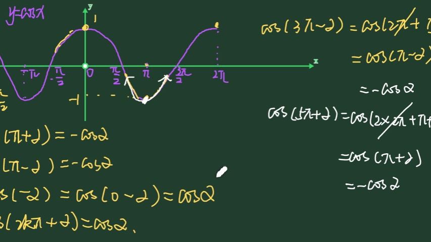高中数学-必修4-三角函数-05、三角函数的诱导公式-part2余弦函数