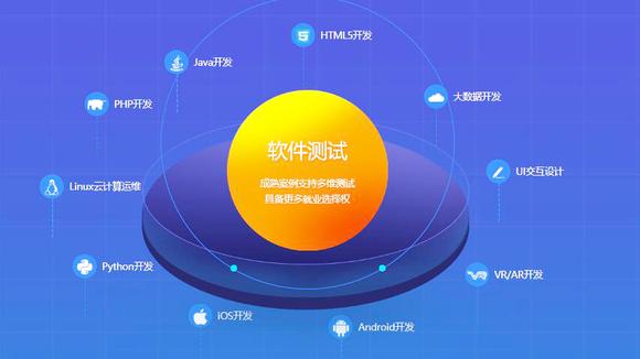 千锋软件测试基础教程:4.1_计算机网络-1