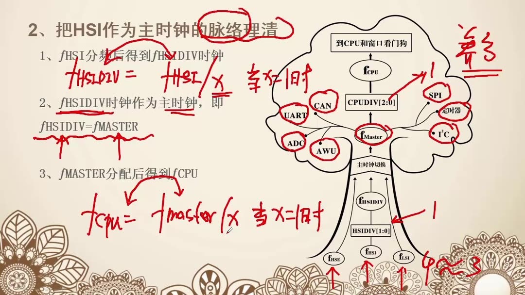 【第26讲】思修电子STM8视频教程-配置系统主时钟为HSI