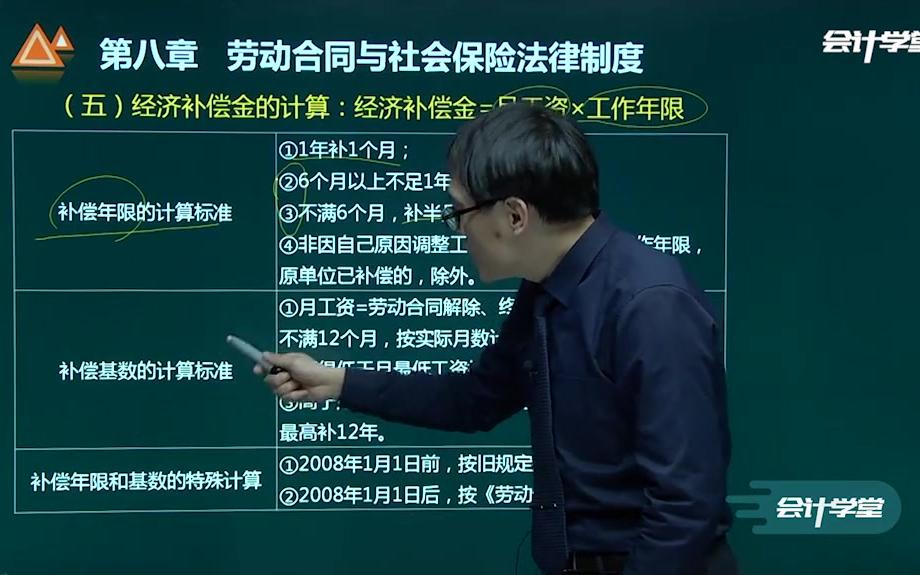 初级经济法重点_初级经济法内容_初级经济法时间汇总