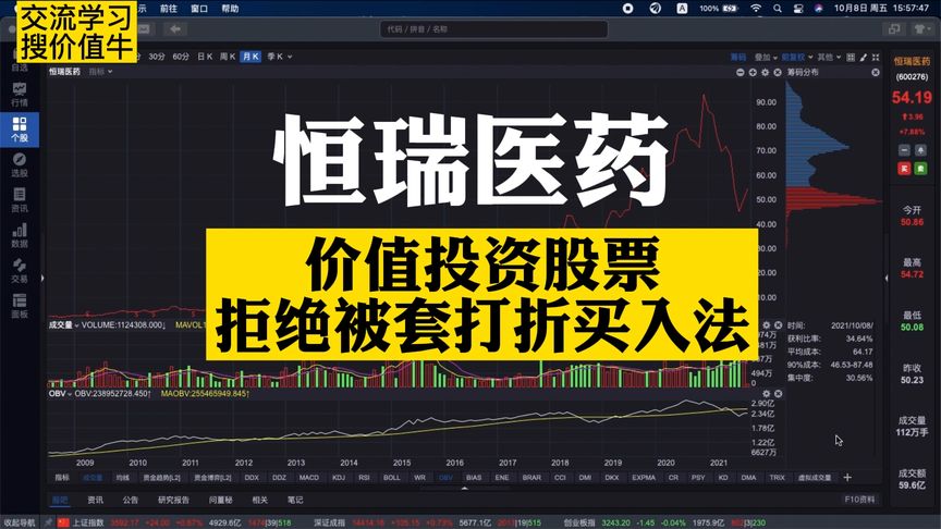 案例教学恒瑞医药白马股拒绝被套,123打折买入法做价值投资躺赢