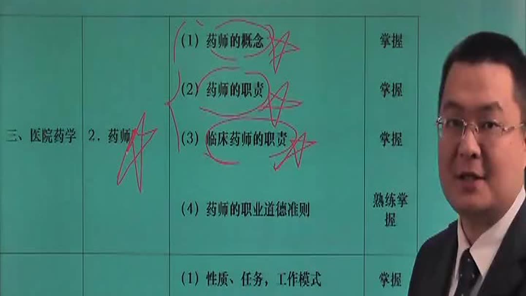 来学网2018年卫生资格366中级药师相关专业知识06药事管理