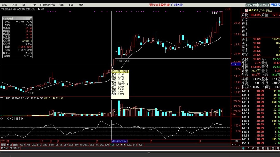 14第九课:使用指标的常见误区