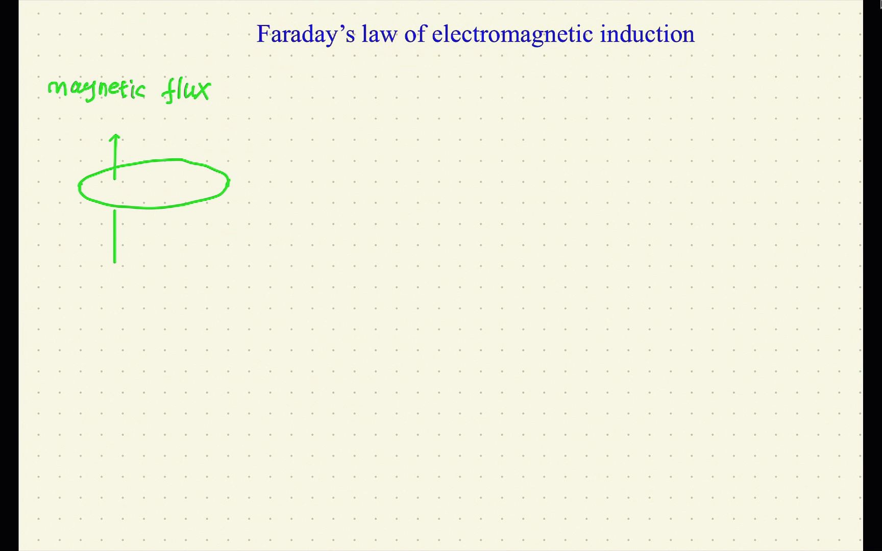 AP物理C 电磁学 29 法拉第电磁感应定律,动生电动势和感生电动势...