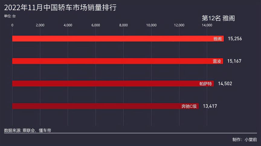 2022年11月中国轿车市场销量排行