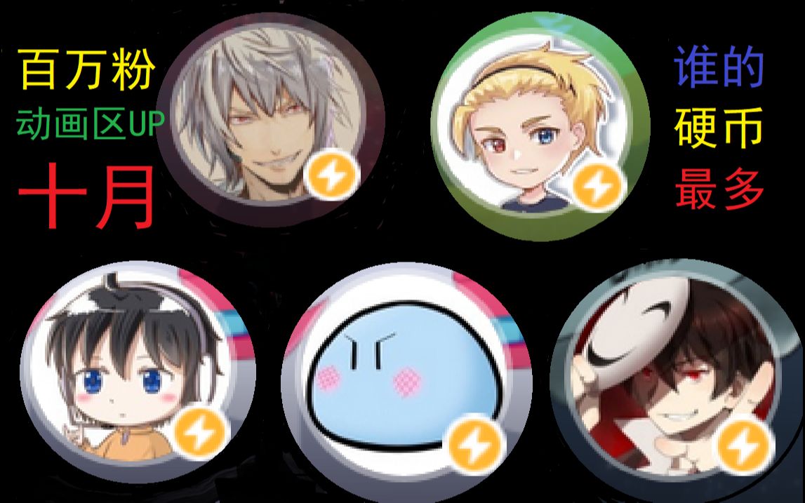 ...弹幕、点赞、收藏、硬币,统计、百分百、对比,添加弹幕百分比对比。