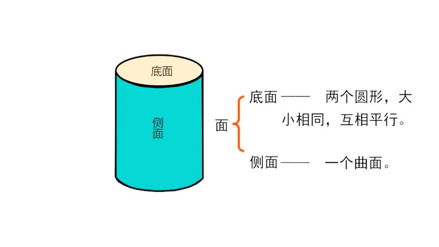 小学数学六年级:圆柱表面积的计算方法