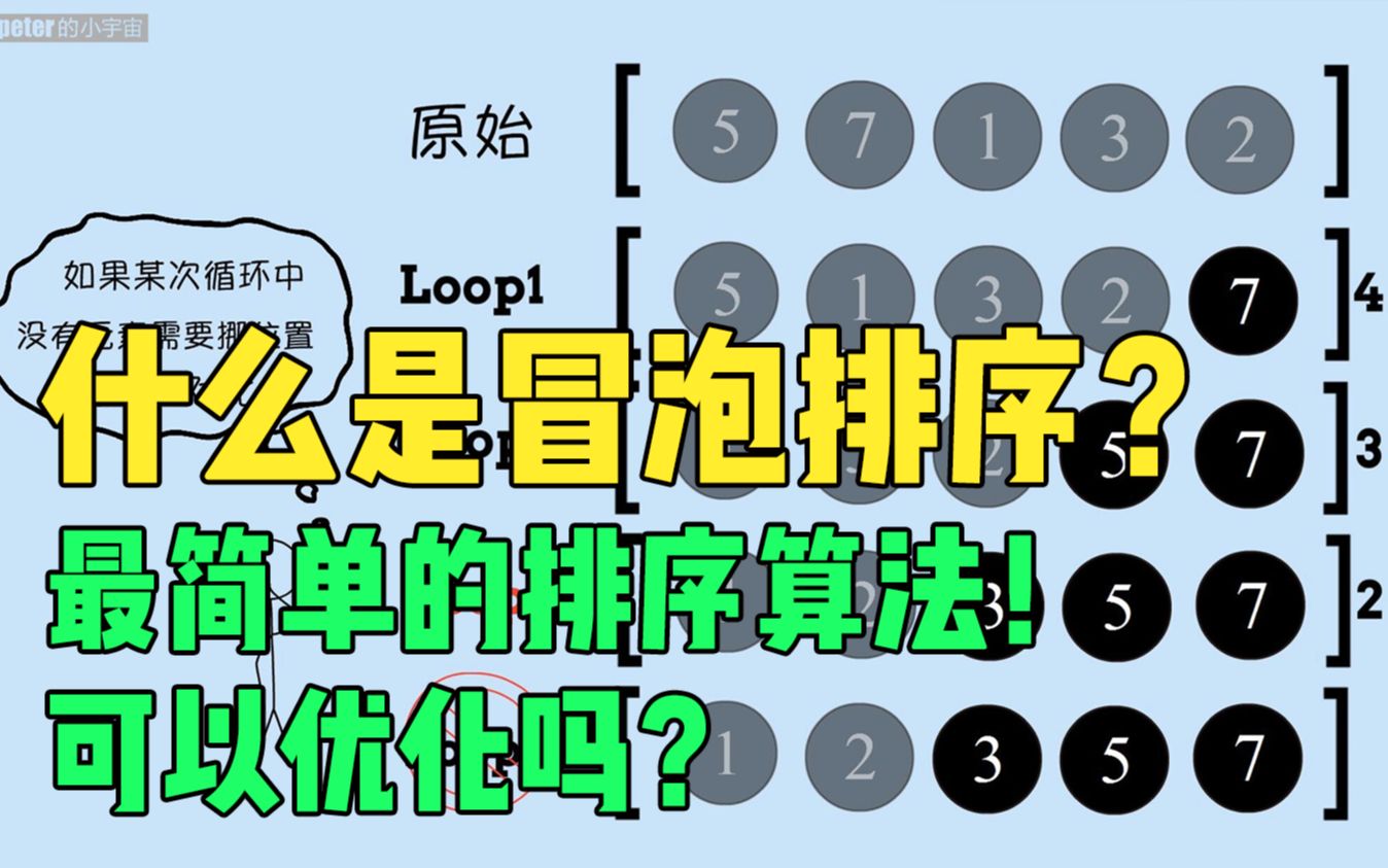 什么是冒泡排序算法?如何优化?