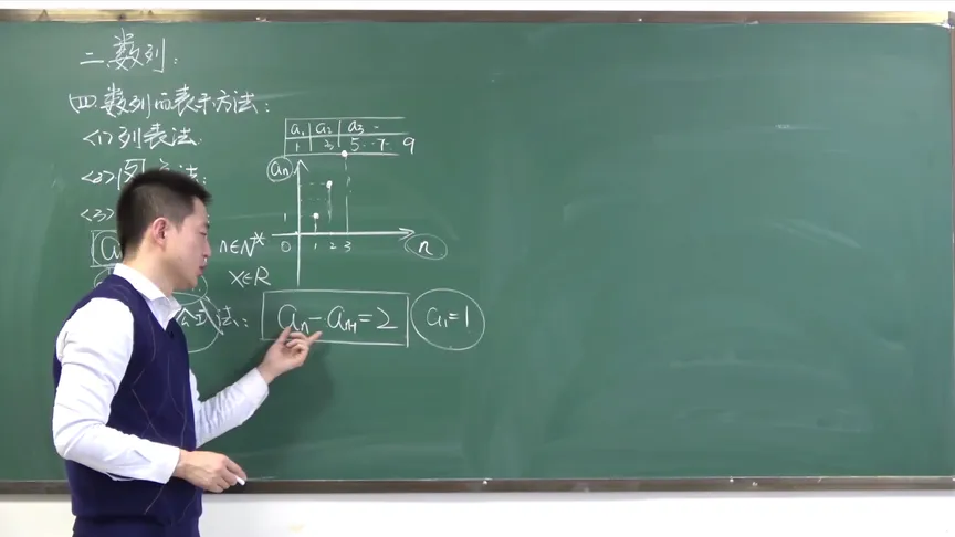 干货来啦,高中数学必修五《数列的通项及表示方法》!