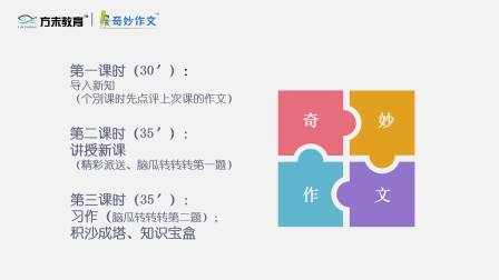 【内部培训】2.1奇妙作文的课程安排