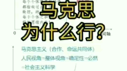 马克思为什么行?