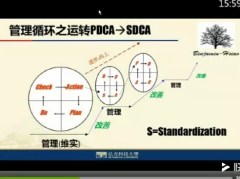 全面质量管理mp4