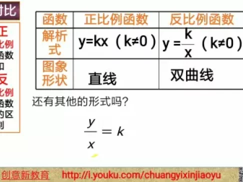 11.反比例函数的图象和性质