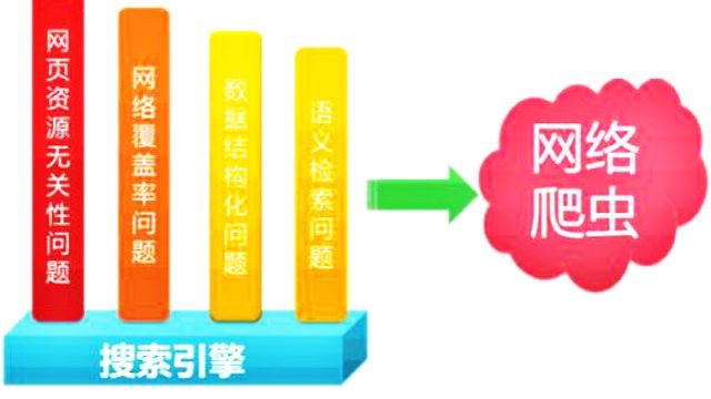 C语言大牛,带你开发黑客版网络爬虫系统,爬你所想!