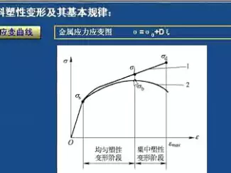 材料成型工艺及模具设计 浙大 32学时 01 视频教程