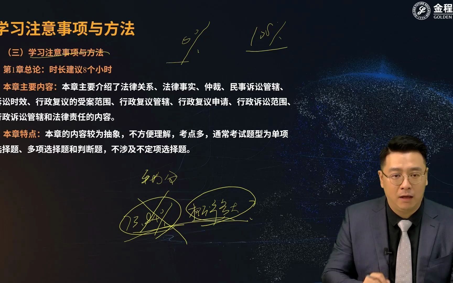 2022经济法基础-导学课(2)