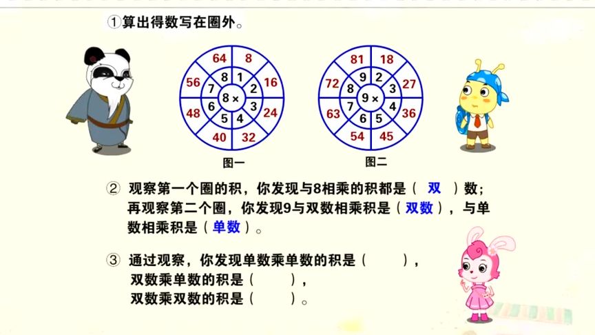 2021小学二年级上册数学动画32.专题复习:表内乘法