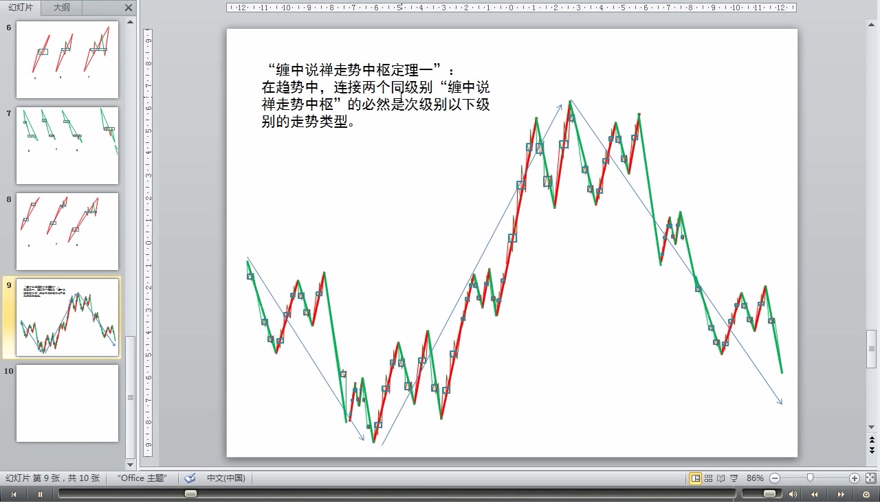 缠中说禅博客108课教炒股票缠论视频:018-3