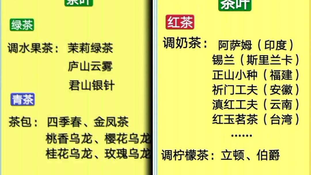 《奶茶店原料清单》必备。记得收藏哦!