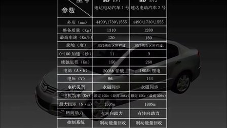 企业宣传片 电动汽车
