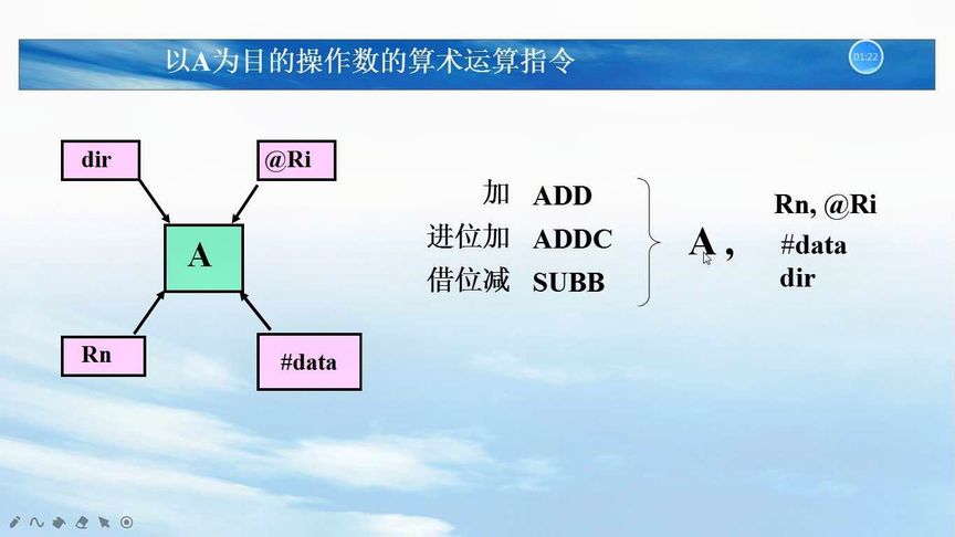 单片机技术微课程 第3章 6 算术运算类指令1