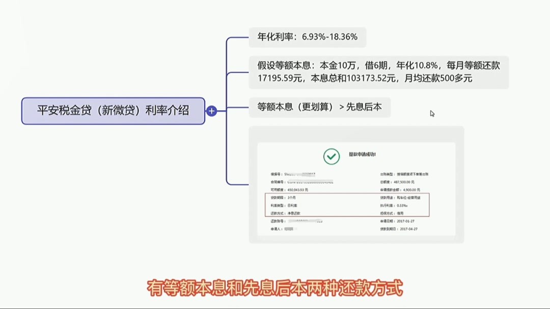 平安(新微贷)税金贷利息是多少?高不高?