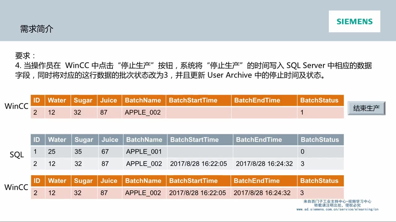 3.WinCC IDB 及用户归档在 MES 项目中的应用