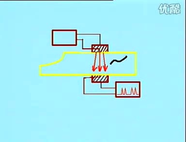 探伤器原理(动画)