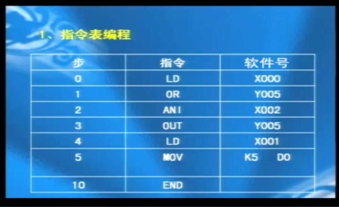 1 10 可编程控制器的软件系统和编程语言