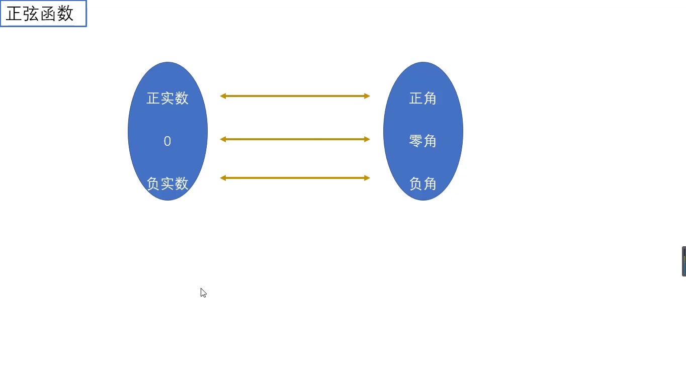 正弦函数的图像.autosave