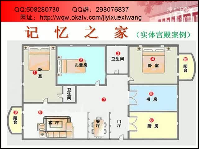 记忆宫殿记忆法 记忆数字 记忆圆周率