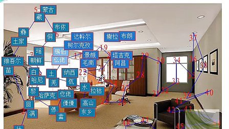 记忆宫殿记忆法