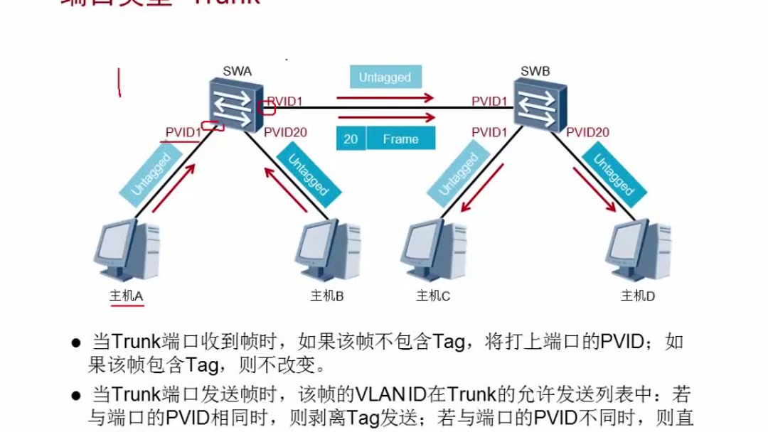 HCNA-3 VLAN原理和配置1_进阶视频教程