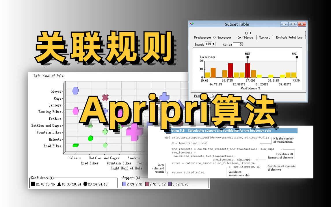 超详细!三小时带你吃透关联规则——Apripri算法,机器学习实战分析+...