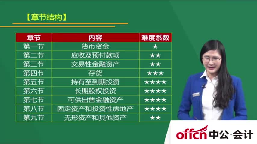 初级会计实务-资产