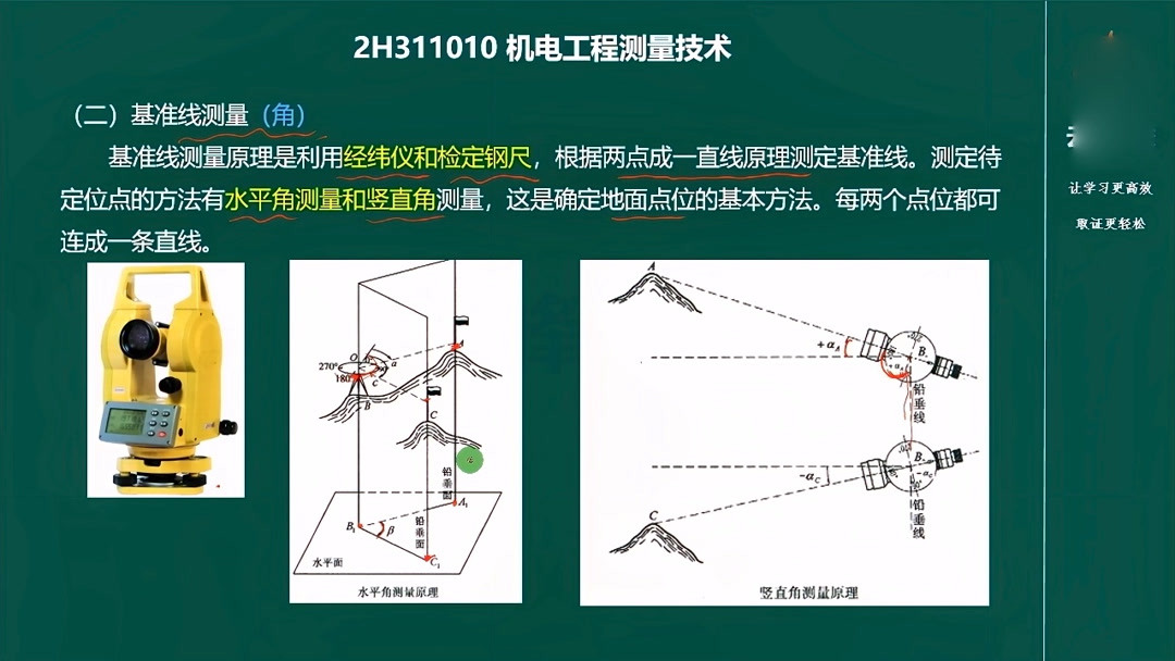 云峰建造师 二建机电实务教材精讲 机电工程专业技术一